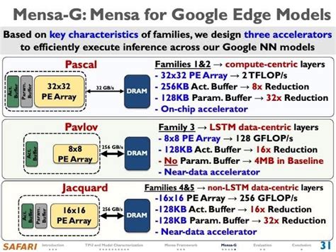 This Tuesday In Our Pim Course We Will Premiere A Double Lecture On