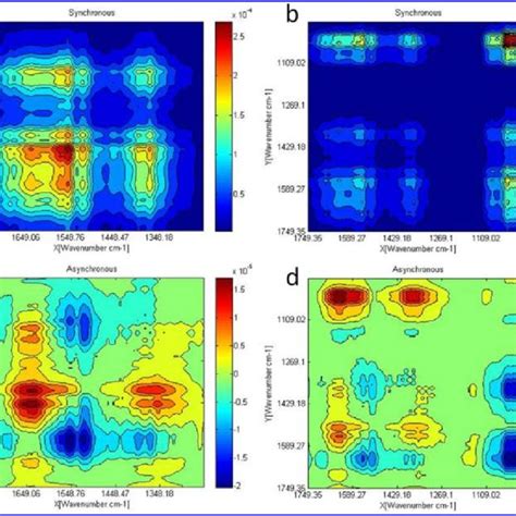 Synchronous A B And Asynchronous C D 2d Correlation Maps