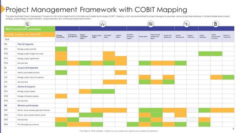 Project Governance Framework Powerpoint Ppt Template Bundles Presentation Graphics