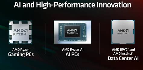 AMD Commits To Using The Most Advanced Process For Each Generation Will Continue Design
