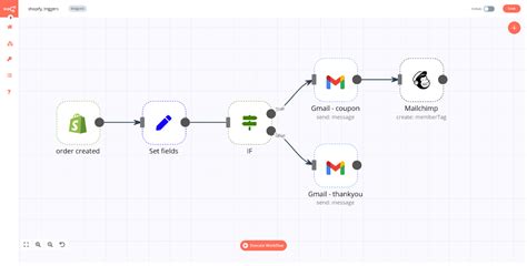 6 E Commerce Workflows To Power Up Your Shopify Store N8n Blog
