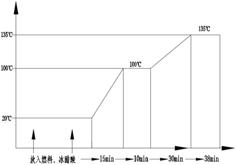一种芳纶涤棉加导电纤维的面料生产工艺的制作方法