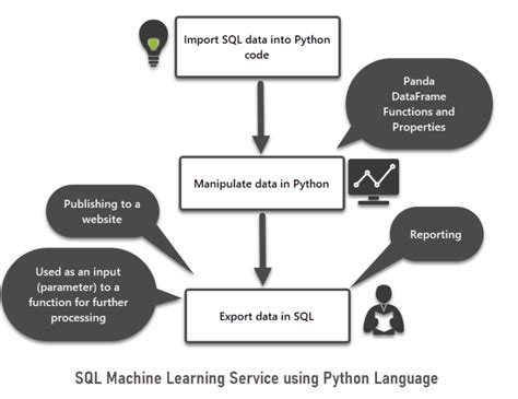 sql shack articles about database auditing server performance data