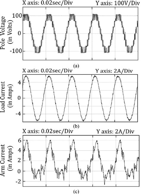 Figure 11 From Capacitor Voltage Estimation Of Mmc Using A Discrete
