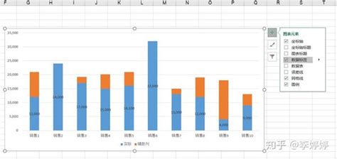 如何用excel制作漂亮的图表——柱形图篇 知乎