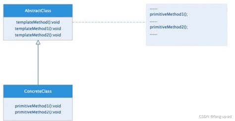 设计模式面试题 Csdn博客