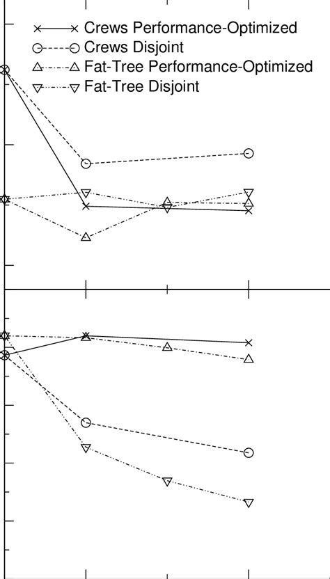 2 Performance Tradeoffs With Combined Approaches Simulation High Download Scientific Diagram