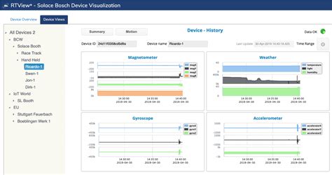 Rapid Iot Prototyping With The Bosch Xdk110 And An Event Mesh Netmetic
