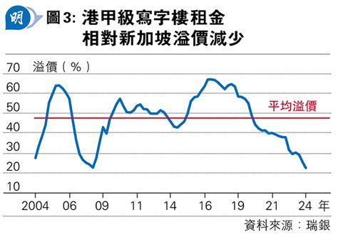 瑞銀財富管理：美科技股續看好 港股低位料有支持 20240702 報章內容 明報財經網