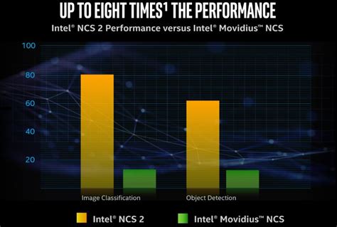 intel neural compute stick 2 offers more performance in the same