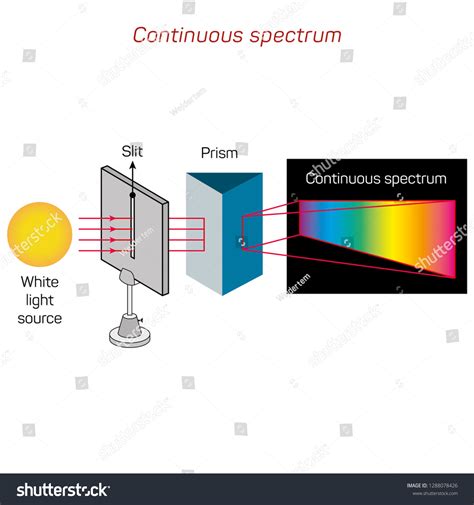 5 110 Continuous Spectrum Images Stock Photos Vectors Shutterstock