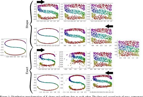 Figure 1 From Quantile Quantile Embedding For Distribution Transformation And Manifold Embedding