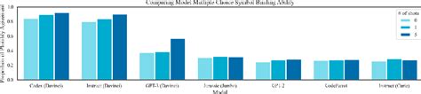 Figure 1 From Leveraging Large Language Models For Multiple Choice Question Answering Semantic