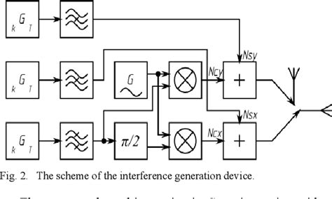 Figure 2 From The Use Of Polarization Modulation To Increase The Secrecy Of Radio Systems