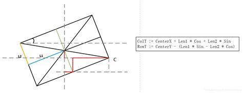 halcon 获取仿射矩形 rectangle2的四个顶点、四条边的中点 halcon 求取 区域 顶点 csdn博客