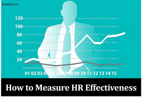 How To Measure Management Performance And Effectiveness Explained