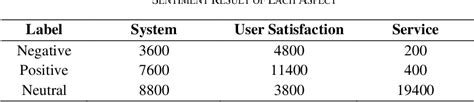 Table Xi From Multi Aspect Sentiment Analysis Of Mutual Funds Investment App Bibit Using Bert
