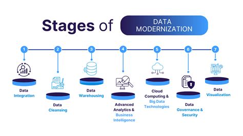 Overcoming Data Modernization Challenges Cloudelligent