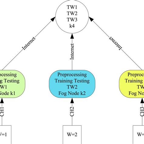 Existing Malware Detection Methods Download Scientific Diagram