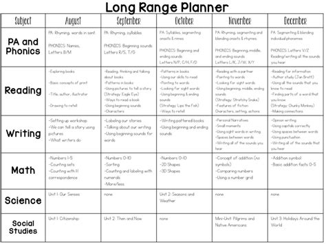 Curriculum Map Examples Elementary At Brandi Hayes Blog