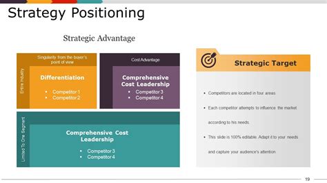 Market Segmentation Analysis Example Powerpoint Presentation Slides