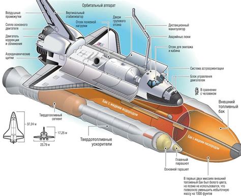 Космические ракеты (доклад) | Космос, Космический корабль, Ракеты
