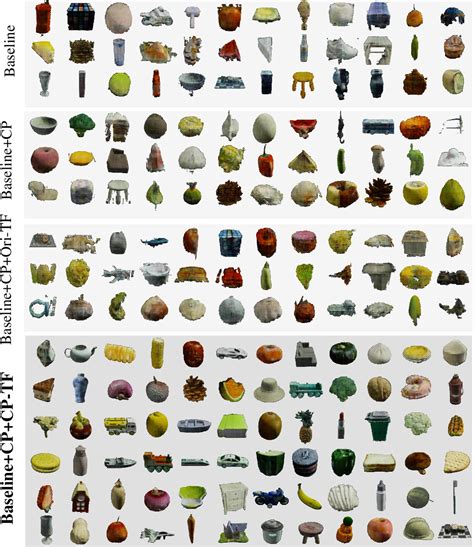 Figure 2 From Large Vocabulary 3d Diffusion Model With Transformer Semantic Scholar