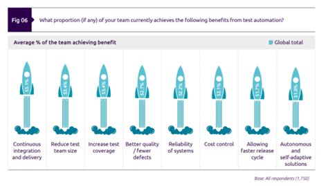 How Can Your Team Of Testers Learn Test Automation