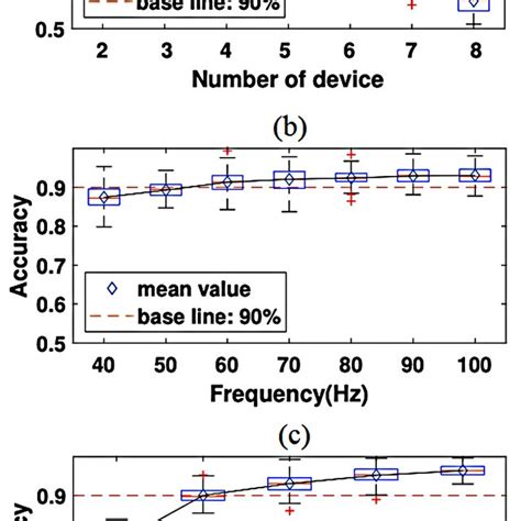 Two Dimensional Vision Based Displacement Measurement Method Download Scientific Diagram