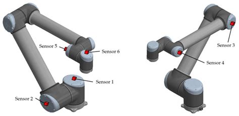 Vibration Measurements On A Six Axis Collaborative Robotic Arm—part I