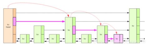 Redis 的 Set 和 Zsetredis Set Zset Csdn博客