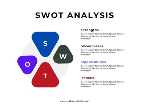 Page 4 Free And Editable Swot Analysis Templates Canva