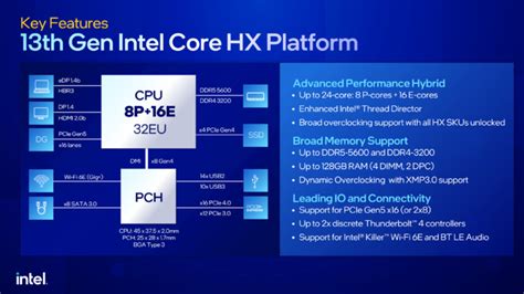 Intel Th Gen Mobility Family Roars With Hx H P U Cpus Raptor Lake Core I Hx Is The