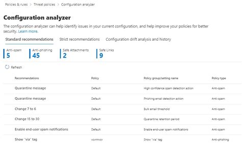 5 Outils Pour Réaliser Un Audit De Son Tenant Microsoft 365