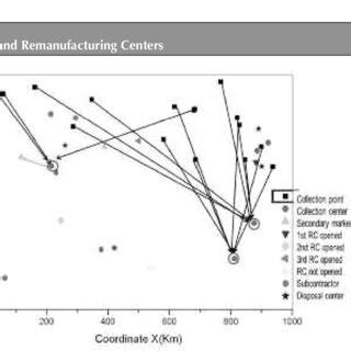 Output Generated From Genetic Algorithm Download Scientific Diagram