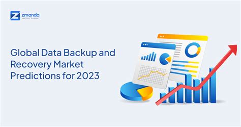 Global Data Backup And Recovery Market Predictions For 2023 Zmanda