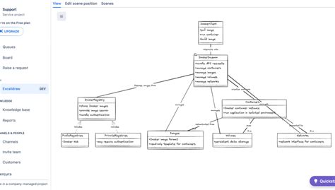 Excalidraw Templates Whiteboard Diagram Flowchart Charts