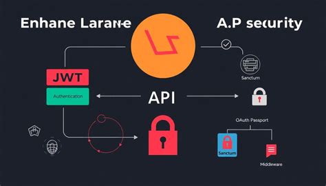 Secure Laravel Apis Jwt And Oauth With Passport And Sanctum