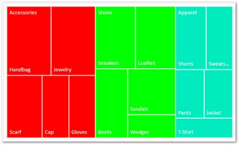Treemap Chart In Excel Usage Examples Formatting Excel Unlocked