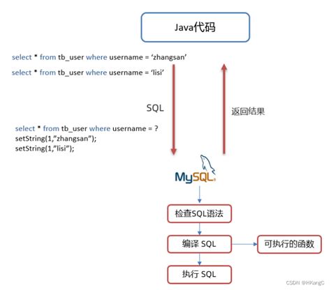 java数据库连接（jdbc）详解与应用 csdn博客