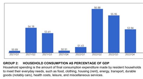 1 Construct The Weibull Linear Equation Y A Bx 2