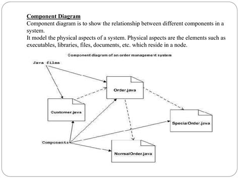 Unit Iunifiedprocessanduse Casediagramsooadppt Unit Iunifiedprocessanduse Casediagramsooadppt