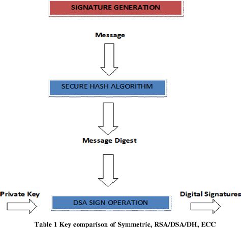 Table 1 From Dynamic Topology Control In Manets To Mitigate Spam