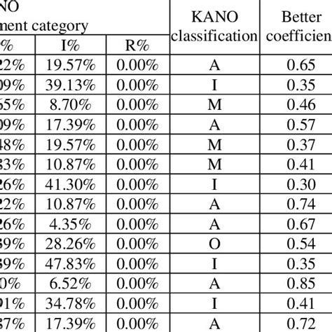 Final Knao Classification Statistics Table On Demand For Pure Electric