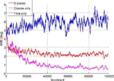 Figure 1 From Autonomous Learning Of Active Multi Scale Binocular Vision Semantic Scholar
