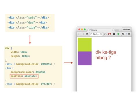 Css Layouting Position Pdf