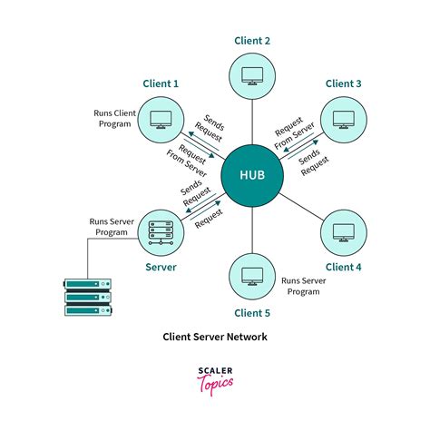 Types Of Operating System Software