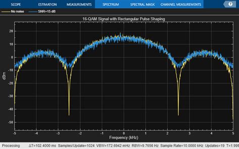 Modulation With Pulse Shaping And Filtering Examples Matlab And Simulink