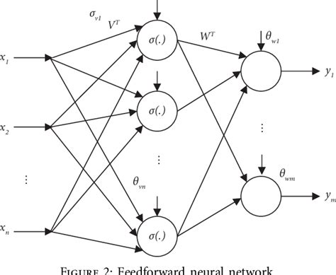 figure 1 from motion trajectory error of robotic arm based on neural