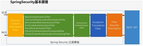 Spring Boot 3 集成 Spring Security（1）认证 腾讯云开发者社区 腾讯云